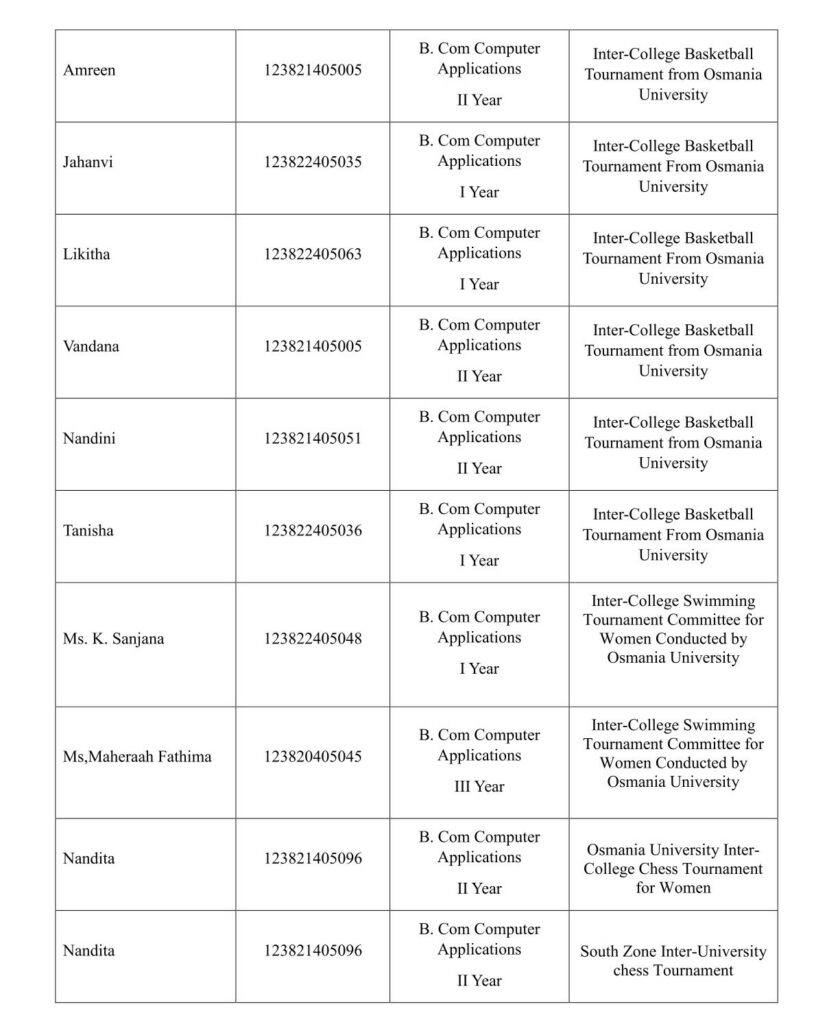 B.Com (Computer Applications) – Villa Marie Degree College for Women