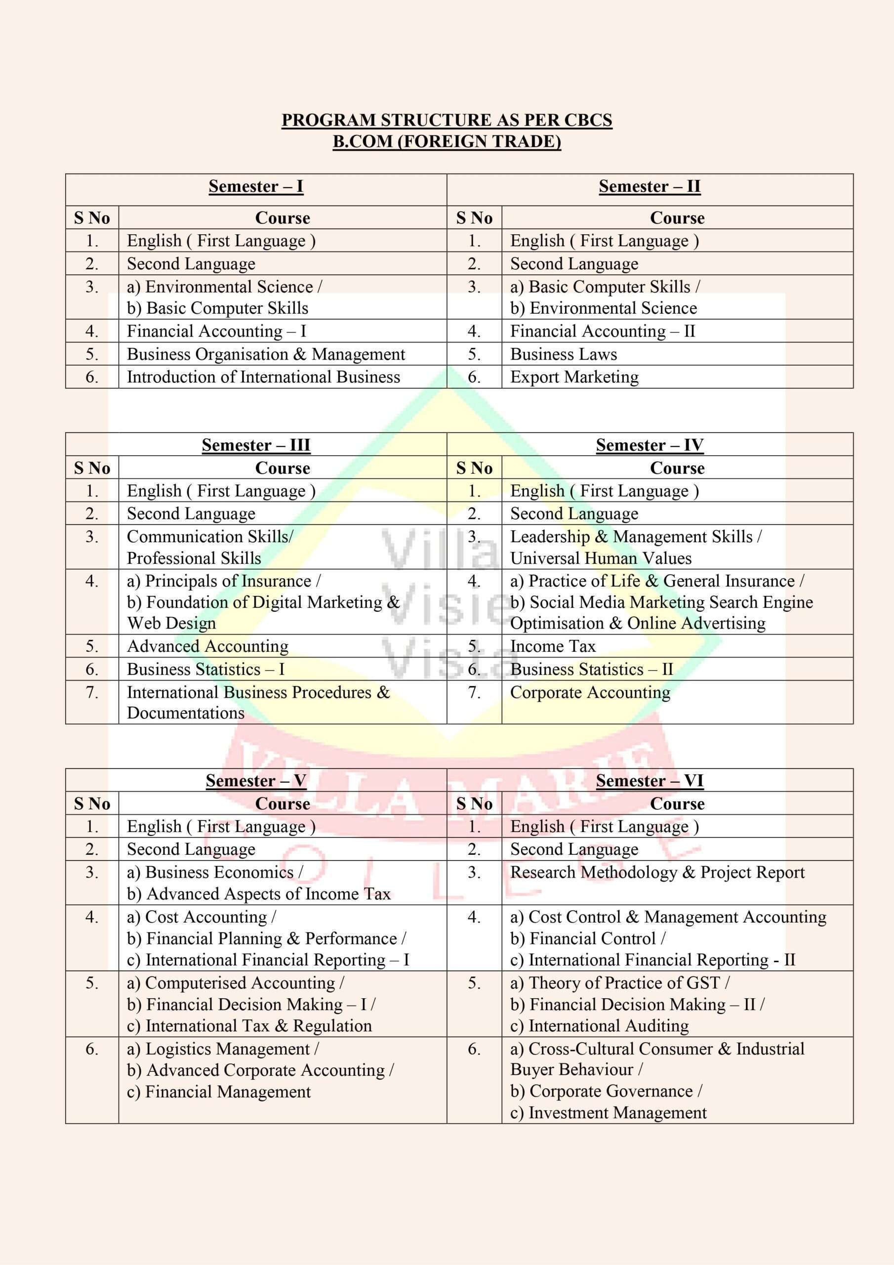 B.Com (Foreign Trade) – Villa Marie Degree and PG College