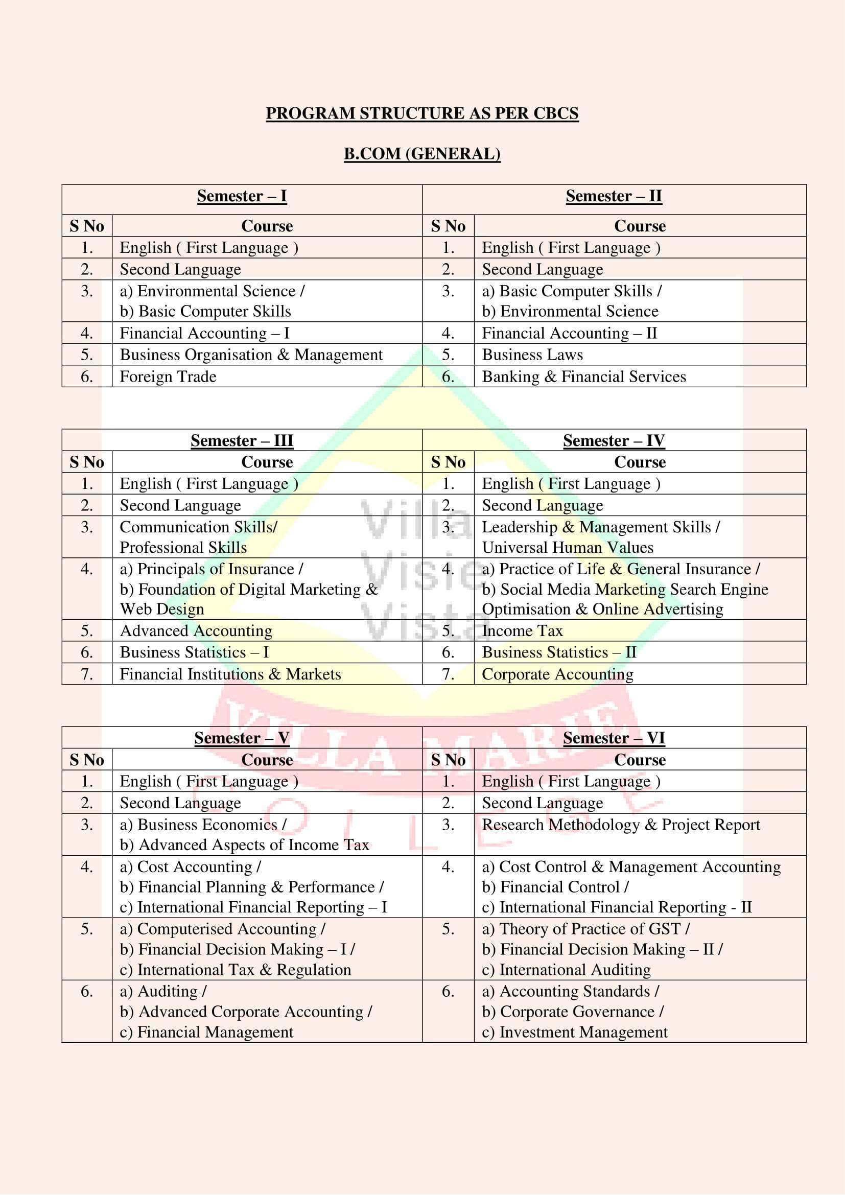 B.Com (General) – Villa Marie Degree and PG College