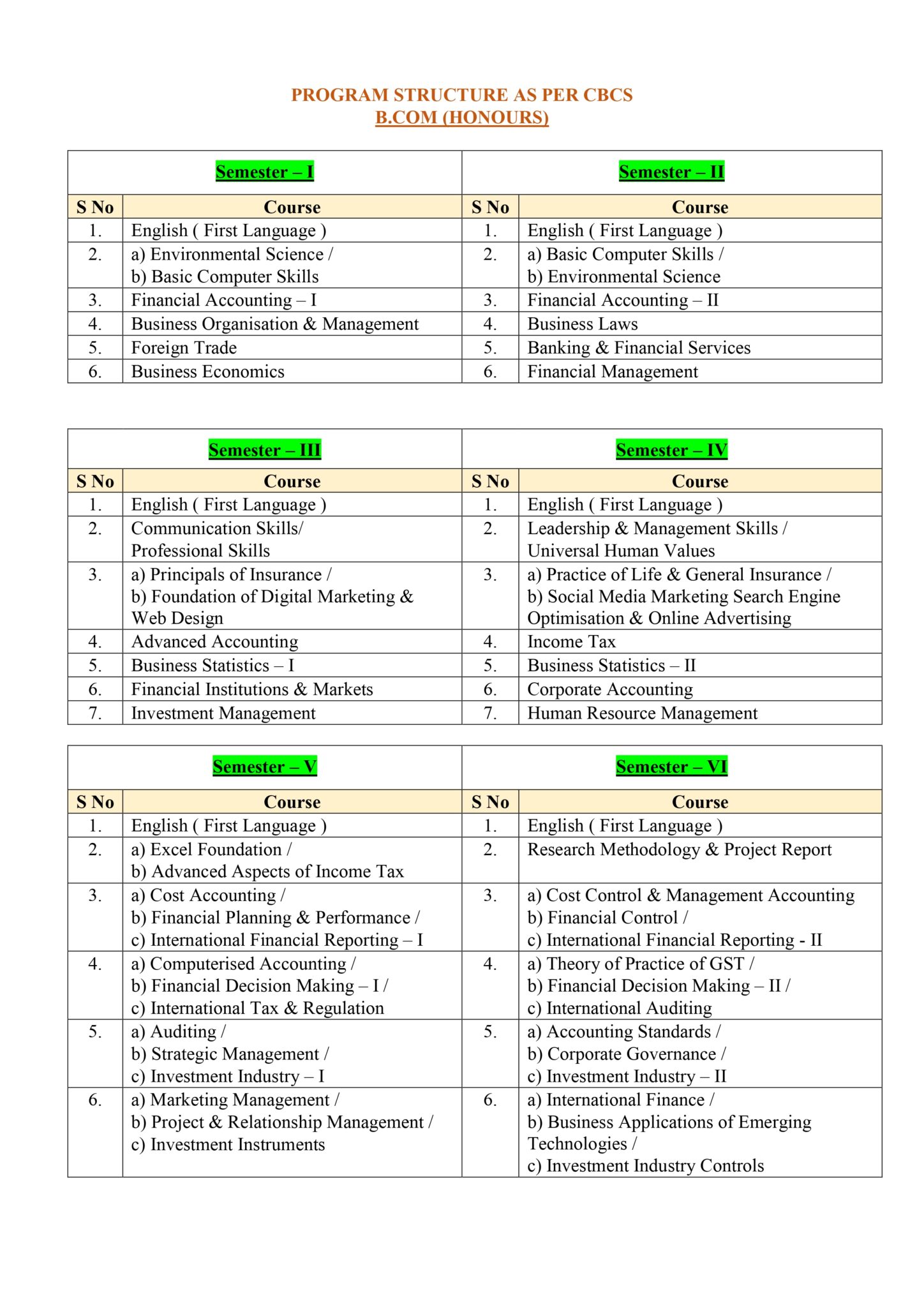 B.Com (Honours) – Villa Marie Degree College for Women